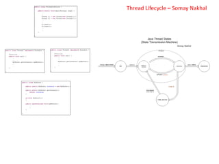 Thread lifecycle | PPTX