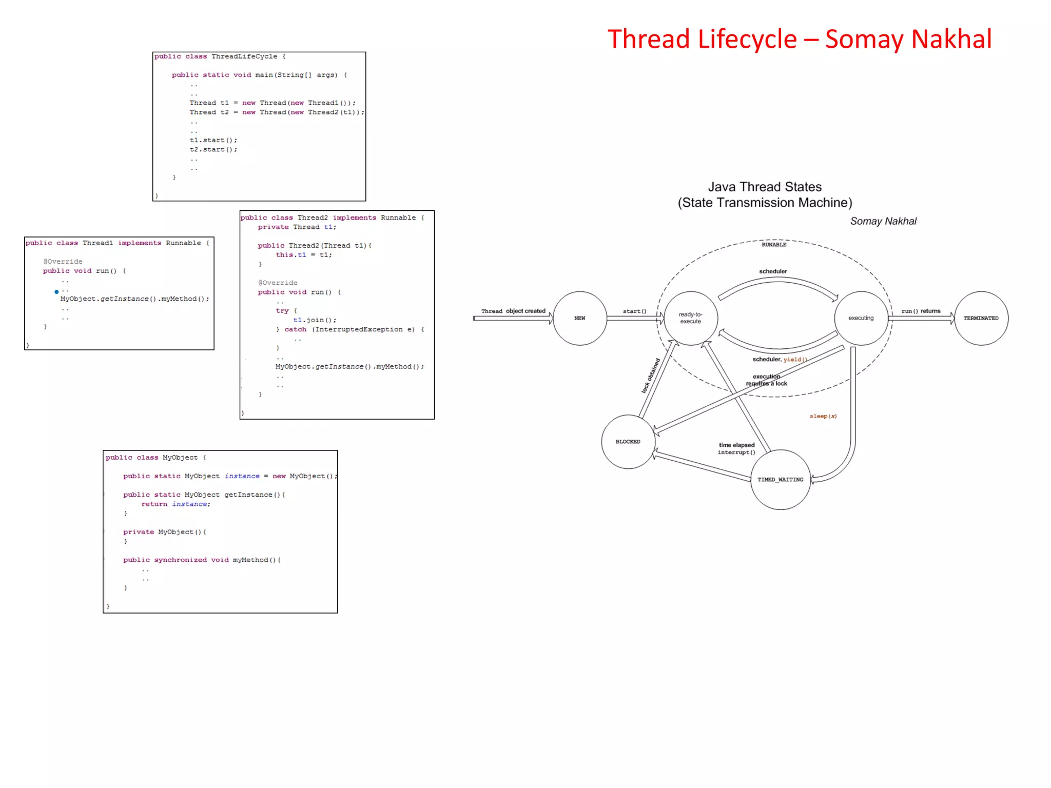 Thread lifecycle | PPT