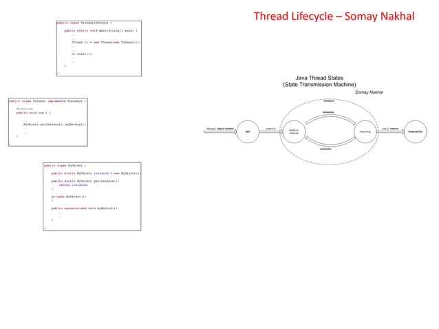Thread lifecycle | PPT