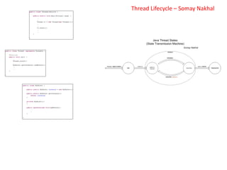 Thread lifecycle | PPTX
