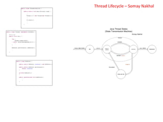 Thread lifecycle | PPT