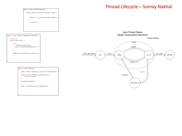 Thread lifecycle | PPT