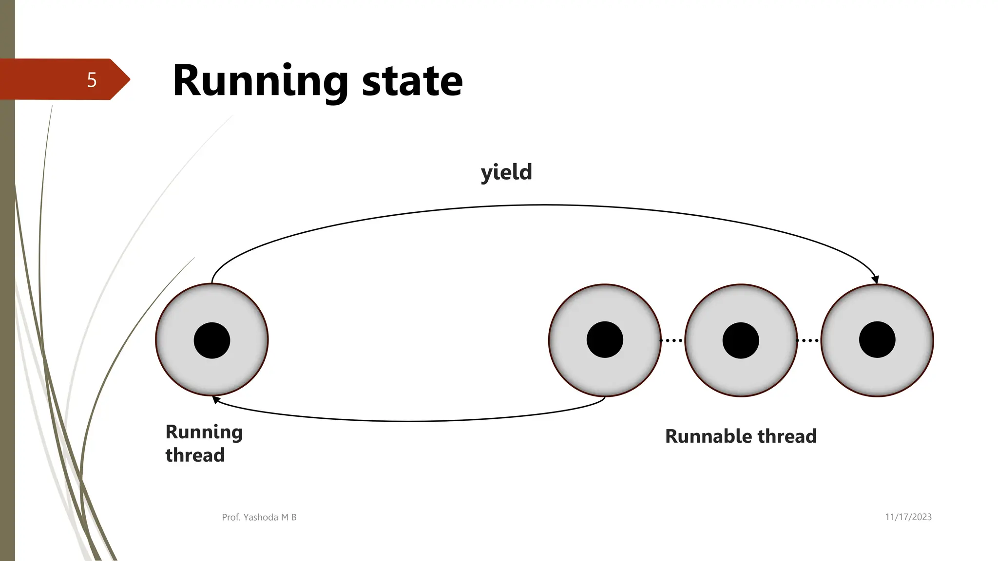 Thread life cycle.pptx