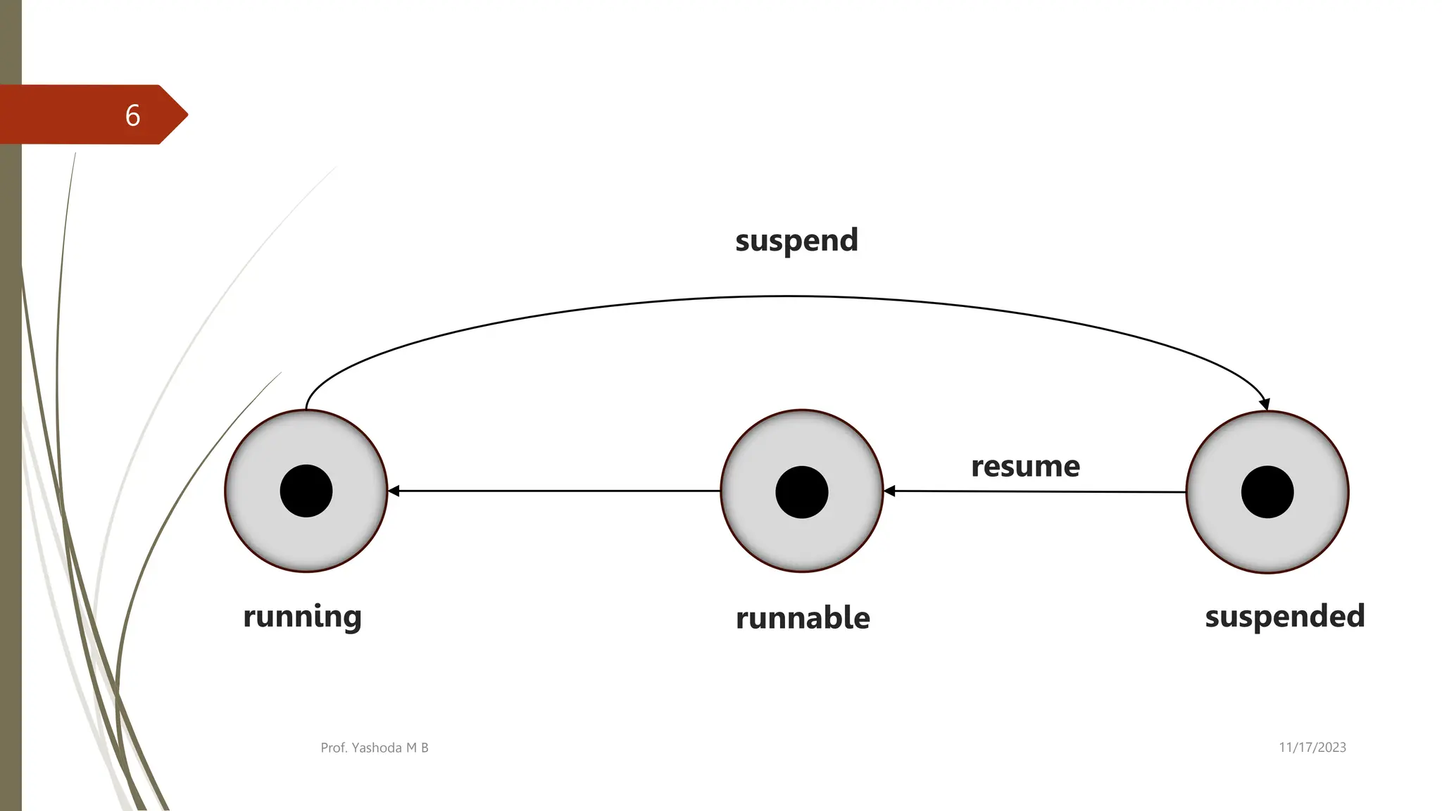 Thread life cycle.pptx