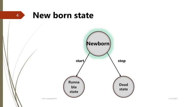 Thread life cycle.pptx