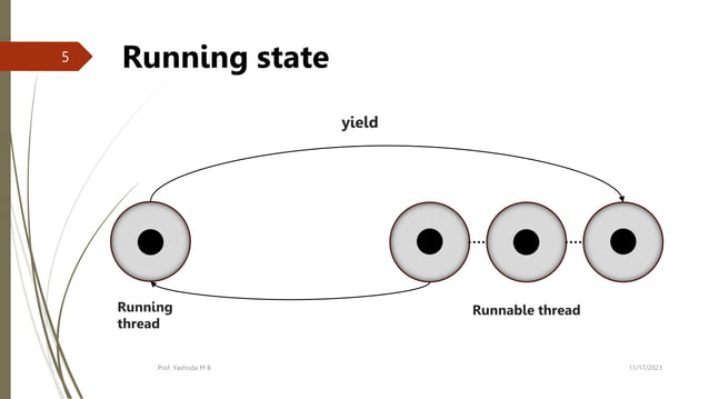 Thread life cycle.pptx