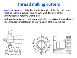 Thread making | PPT