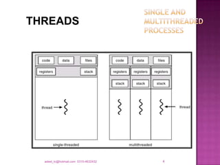 Thread management | PPTX