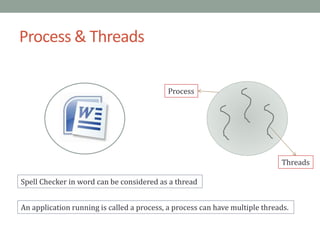 Thread presentation | PPT