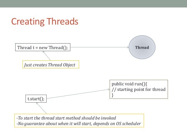 Thread presentation