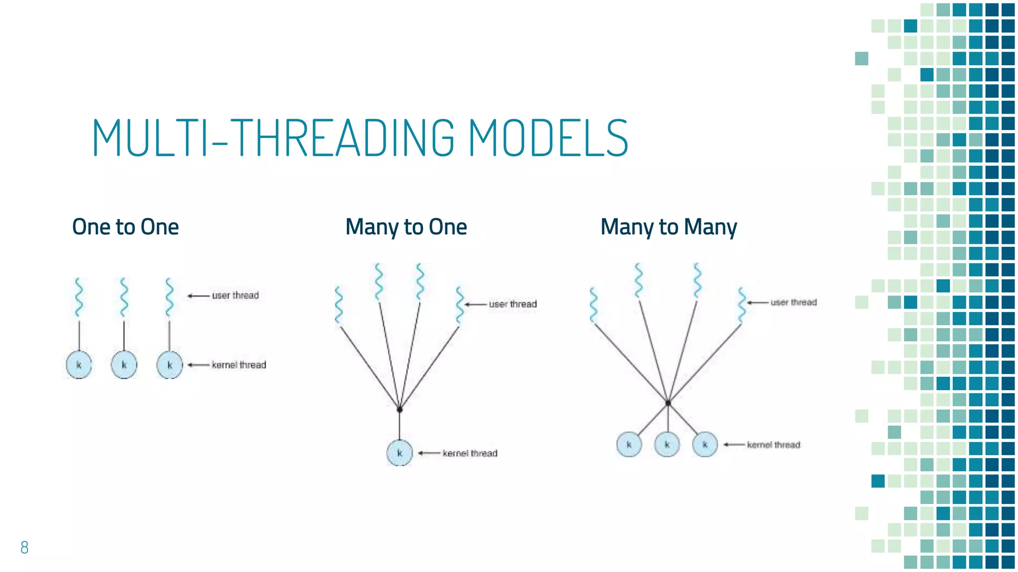 Operating System Thread | OS Thread | PPT | CSE | Presentation | PPT