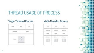 Operating System Thread | OS Thread | PPT | CSE | Presentation | PPT