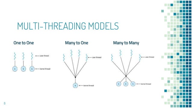 Operating System Thread | OS Thread | PPT | CSE | Presentation | PPT