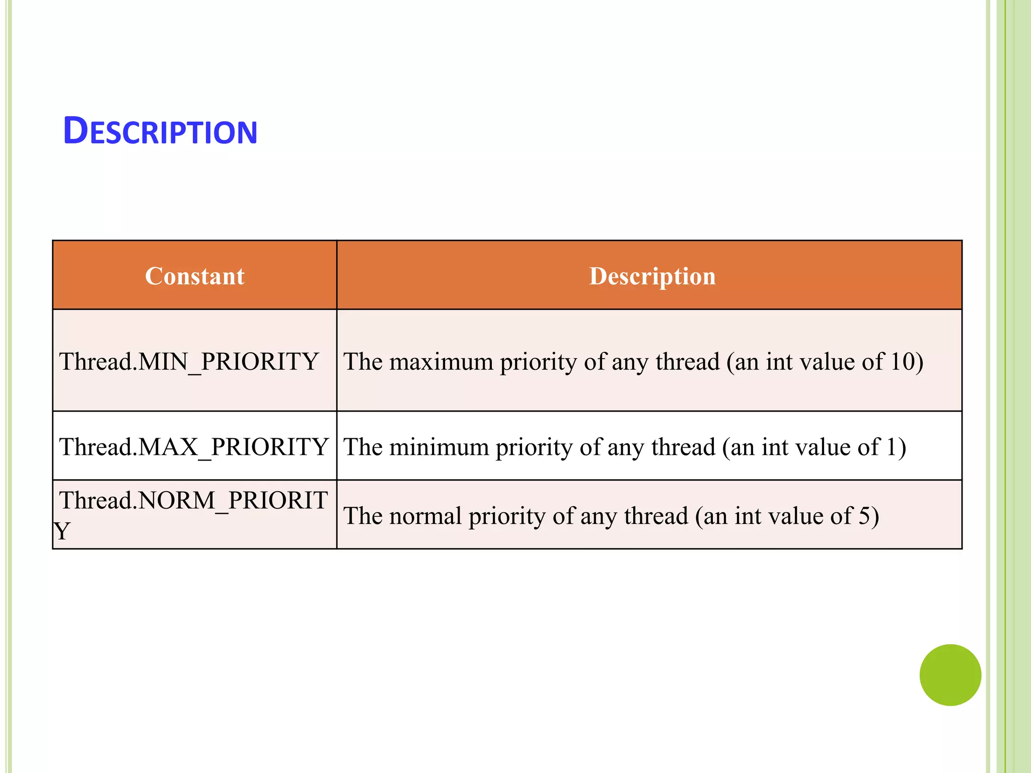 Thread priorities | PPTX