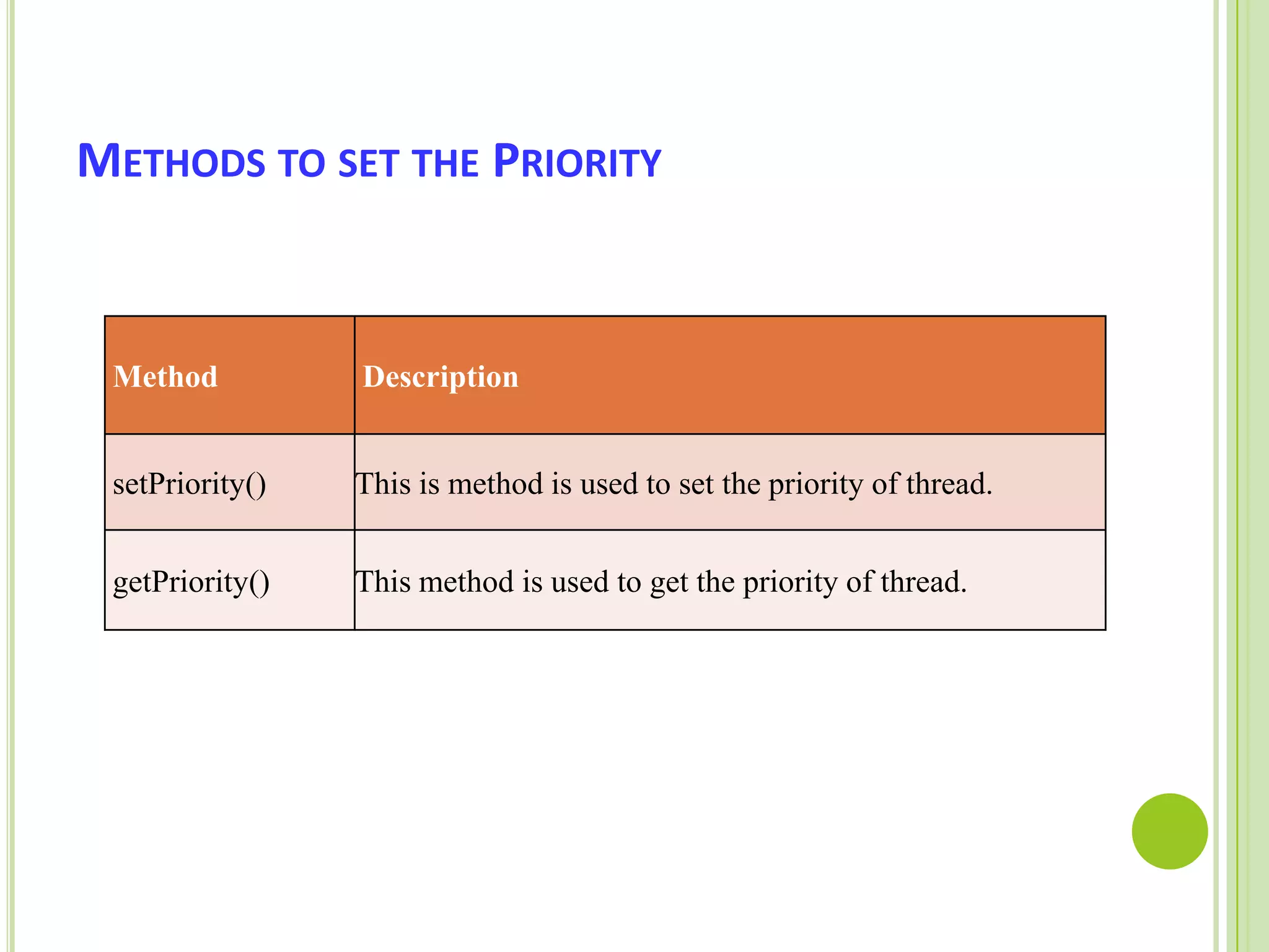 Thread priorities | PPTX