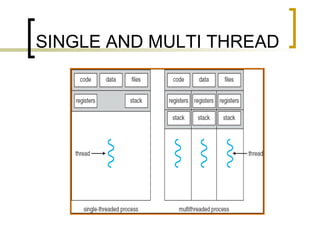 Operating System-Threads-Galvin | PPT | Operating Systems | Computer ...