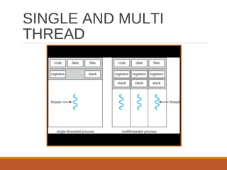Os Threads | PPT