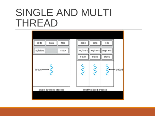 Os Threads | PPT
