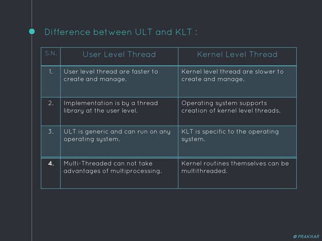 Threads (operating System) | PPTX