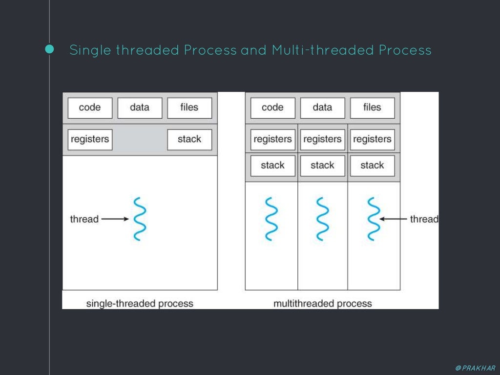 Threads Operating System 