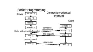Threads in Operating System | Multithreading | Interprocess Communication | PPT
