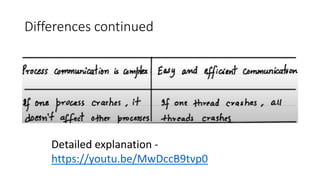 Threads in Operating System | Multithreading | Interprocess ...