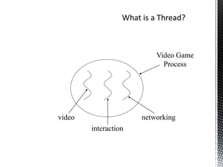 Threads | PPT | Programming Languages | Computing