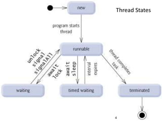Threads | PPT | Programming Languages | Computing