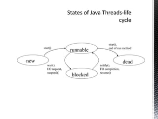 Threads | PPT | Programming Languages | Computing