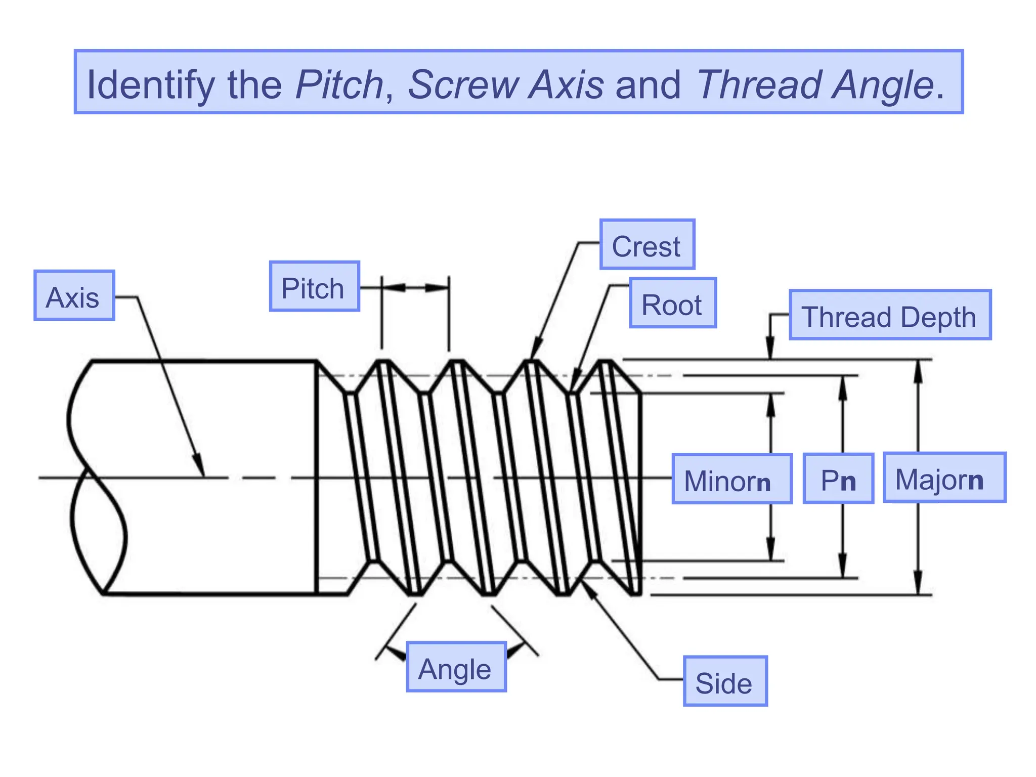 Threads and Fasteners.ppt