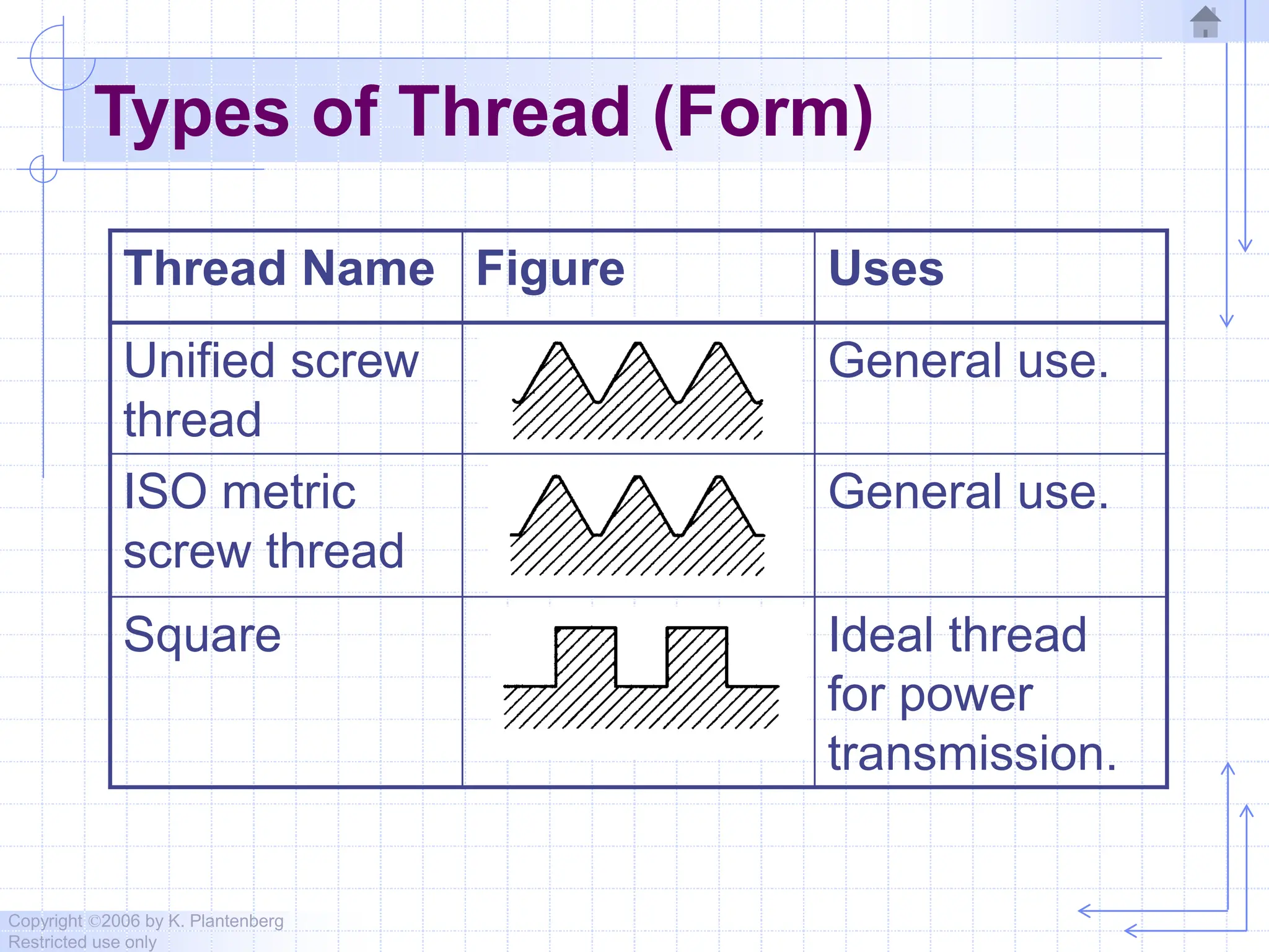 Threads and Fasteners.ppt | Needlework | Arts and Crafts