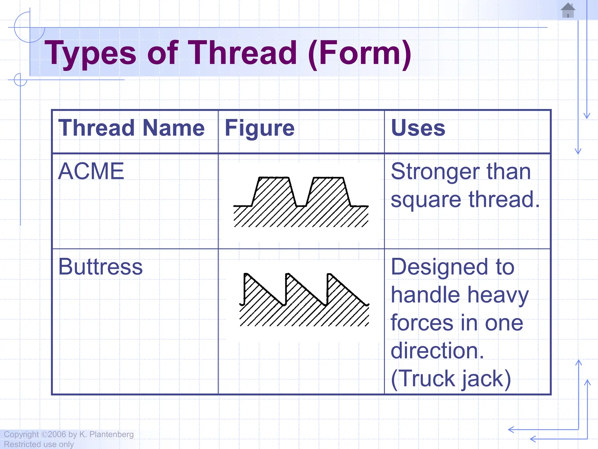 Threads and Fasteners.ppt | Needlework | Arts and Crafts