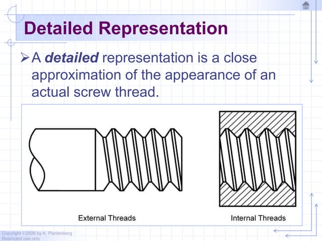 Threads and Fasteners.ppt | Needlework | Arts and Crafts