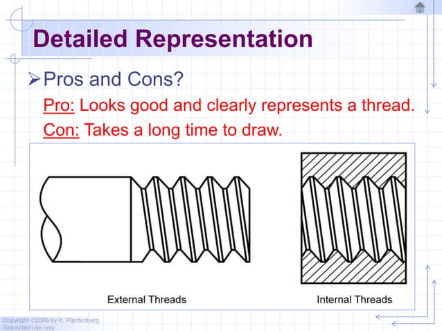 Threads and Fasteners.ppt | Needlework | Arts and Crafts