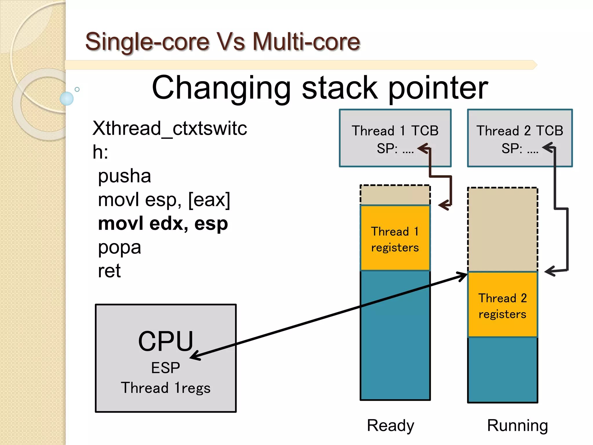 Threads and multi threading | PPTX