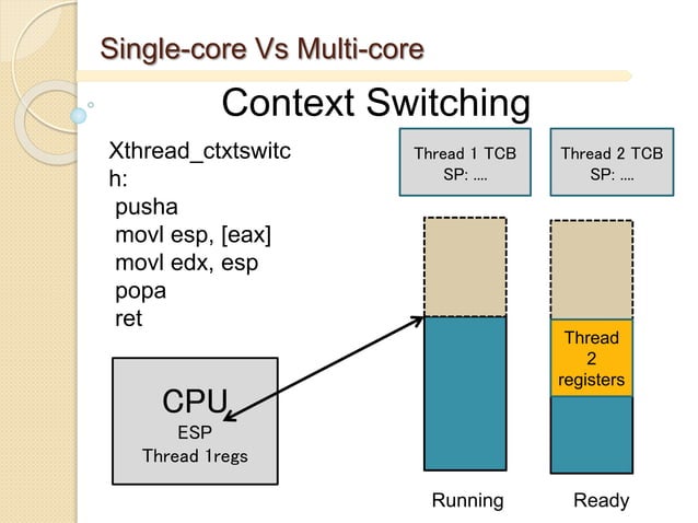 Threads and multi threading | PPTX