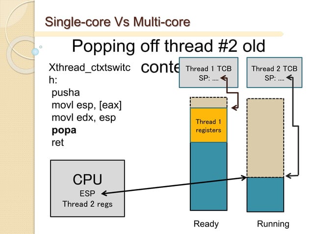 Threads and multi threading | PPTX