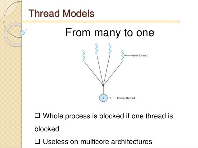 Threads and multi threading