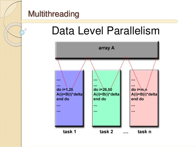 Threads And Multi Threading