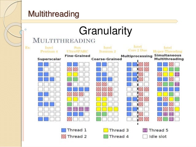 Threads And Multi Threading 4729