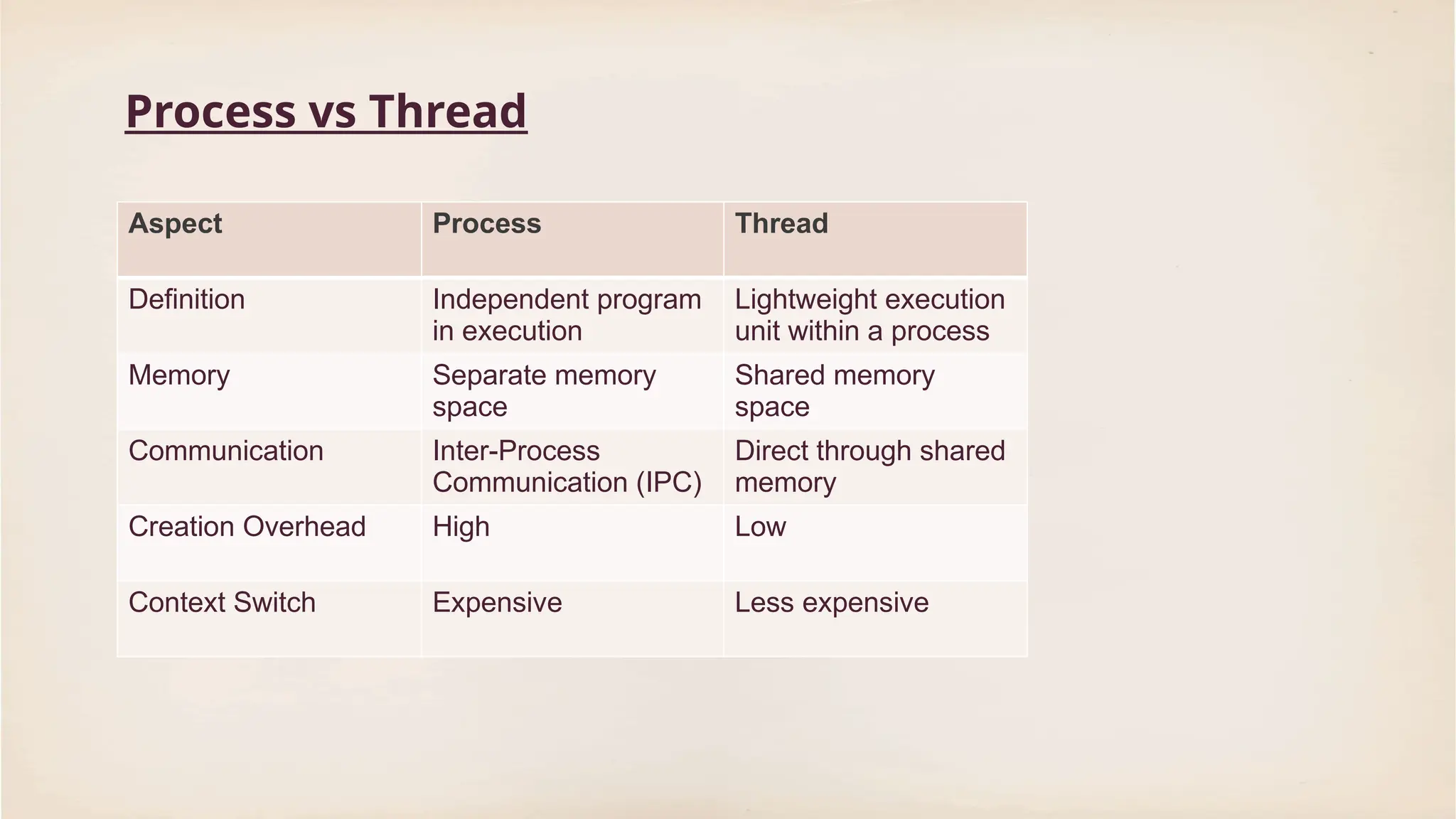 Threads and Processes in Operating Systems.pptx