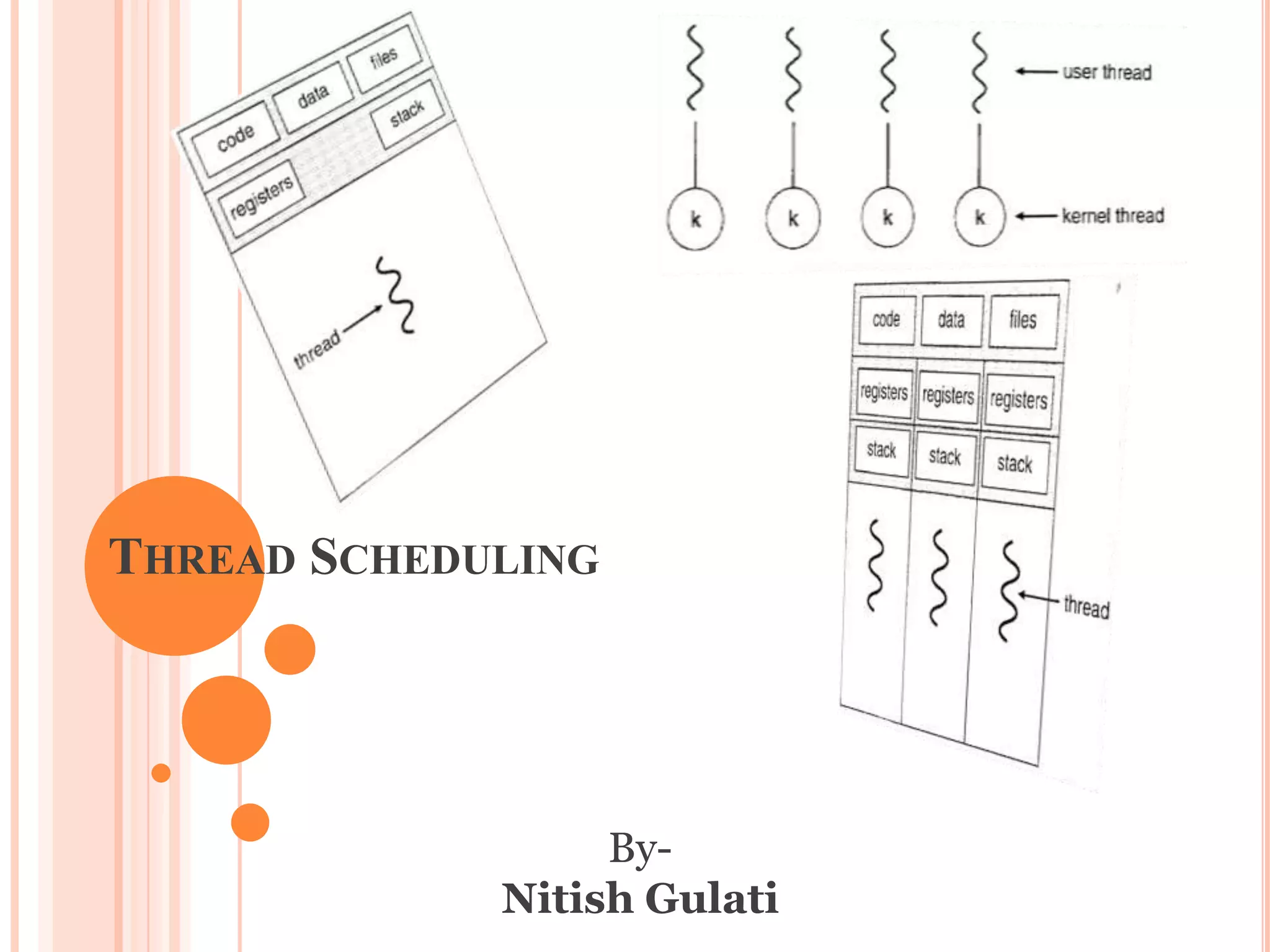 Thread Scheduling In Operating Systems Pptx Operating Systems Computer Software And