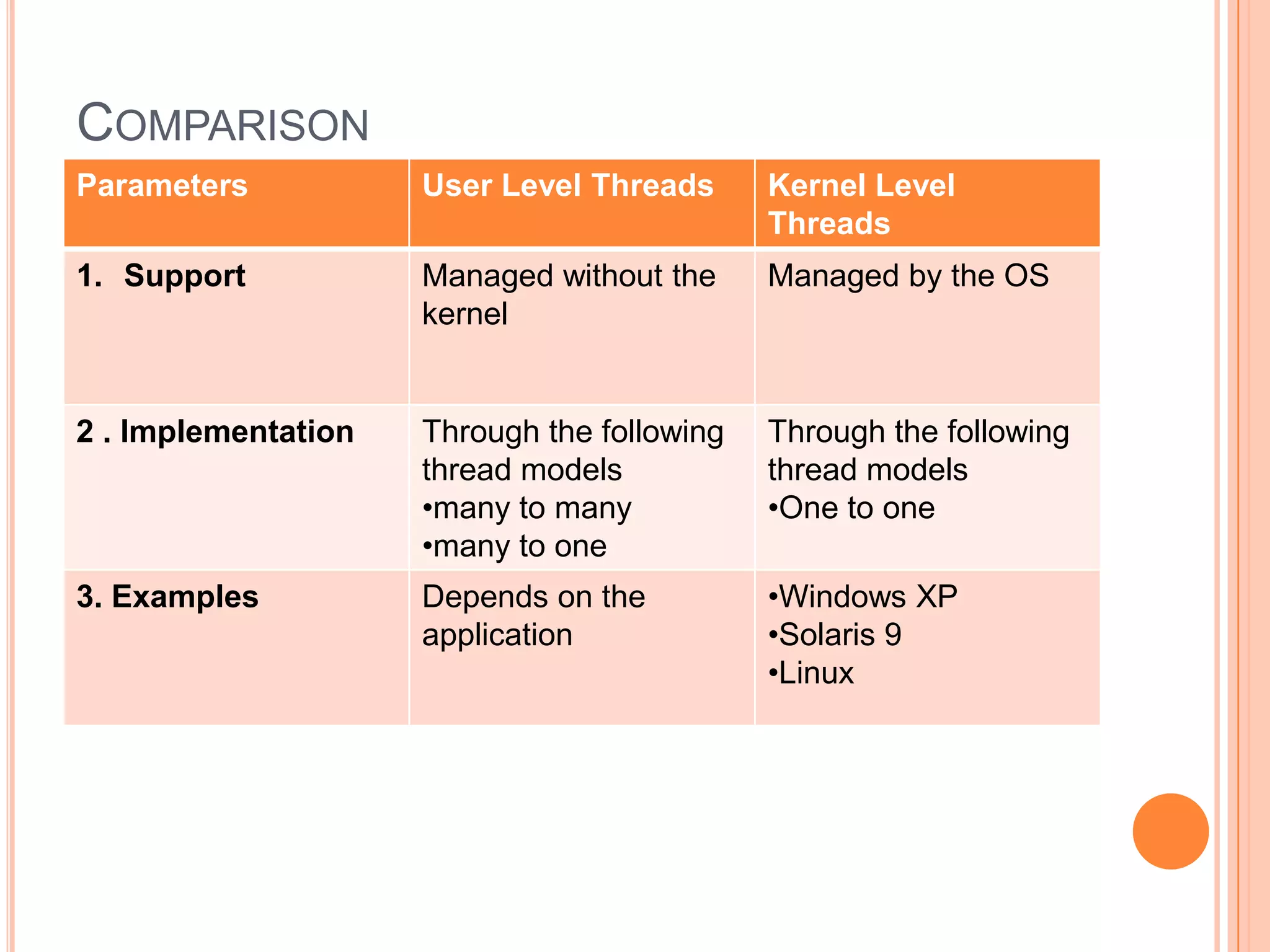 Thread scheduling in Operating Systems | PPTX