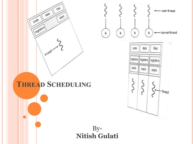 Thread scheduling in Operating Systems | PPTX | Operating Systems ...
