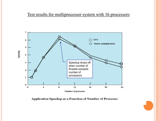 Thread scheduling in Operating Systems | PPTX