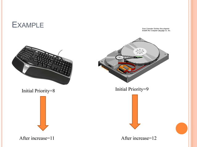 Thread scheduling in Operating Systems | PPTX | Operating Systems ...