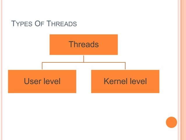 Thread scheduling in Operating Systems | PPTX | Operating Systems ...