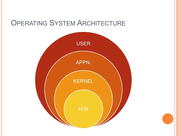 Thread scheduling in Operating Systems | PPTX | Operating Systems ...