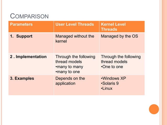 Thread scheduling in Operating Systems | PPTX | Operating Systems ...
