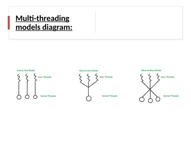 A Comprehensive Guide to Threads and Processes in Computing | PPT